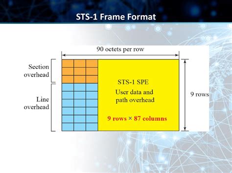 synchronous optical network sonet ppt download