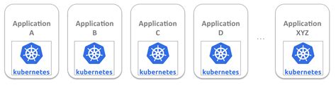Beware The Captive Kubernetes Cloud Native Now