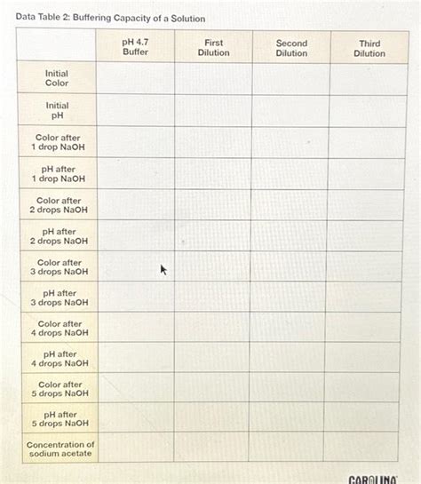 data tables data table 1 preparation of buffer
