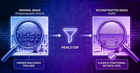 Image Steganography Example How I Created An Attack Blog Menlo