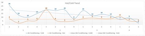 Solved Double X Axis Axis Values Microsoft Fabric Community