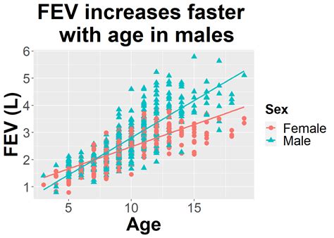 Biostatistics Combining Lots Of Numerical And Categorical Predictors