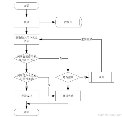 计算机毕业设计基于android的自闭症康复训练app设计与实现 基于移动平台的自闭症辅助训练应用开发 自闭症康复训练移动应用的设计与开发
