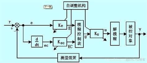 模糊神经网络fpga和matlab的技术博客51cto博客