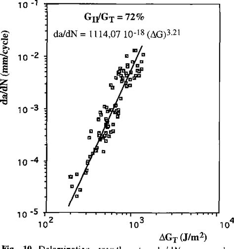 Figure 10 From Mixed Mode Delamination Fracture Toughness Of Unidirectional Glass Epoxy