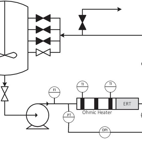 Experimental Flow Loop Setup Schematic Download Scientific Diagram