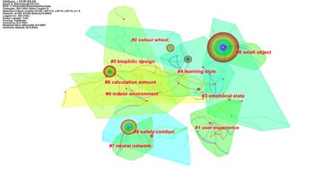The Map Of The Keyword Cluster Network Download Scientific Diagram