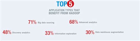 IOT And Hadoop The Evolving Landscape