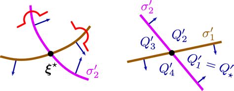 Figure 12 From A Contribution To The Mathematical Theory Of Diffraction