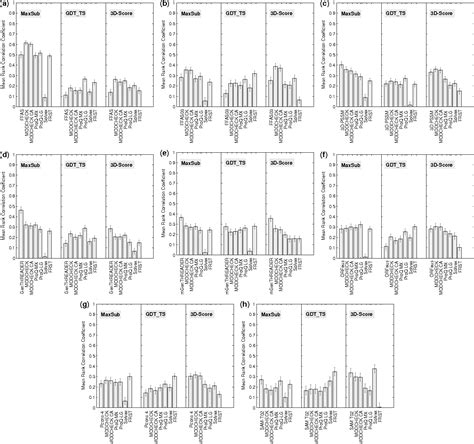 Table 1 From Improving Sequence Based Fold Recognition By Using 3d Model Quality Assessment