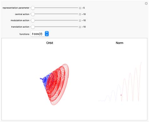 Wolfram Demonstrations Project
