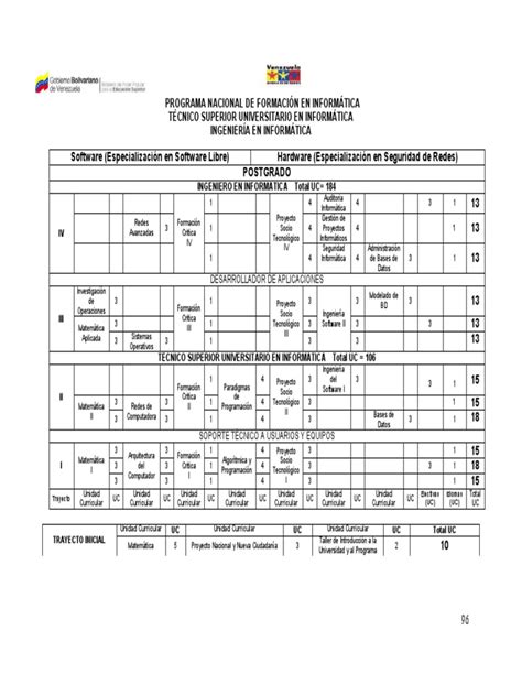 Algoritmica Y Programacion Pdf Ciencias De La Computación Informática