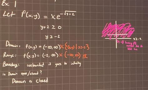 Solved Why Isn T The Domain All Real Numbers If Its Only The Chegg Com