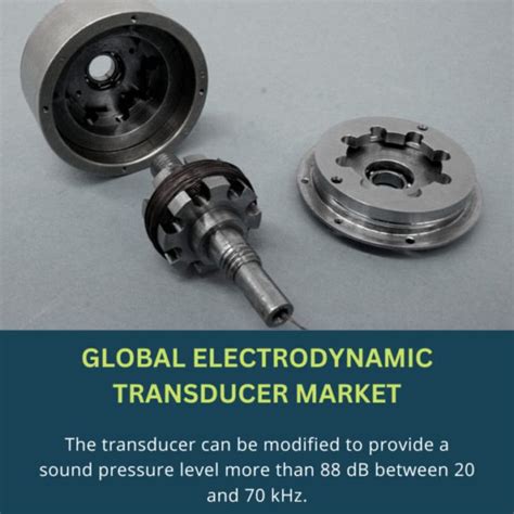 global electrodynamic transducer market 2022 2030