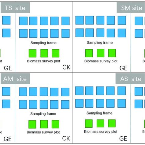 Pdf Effects Of Grazing Exclusion On Biomass Growth And Species