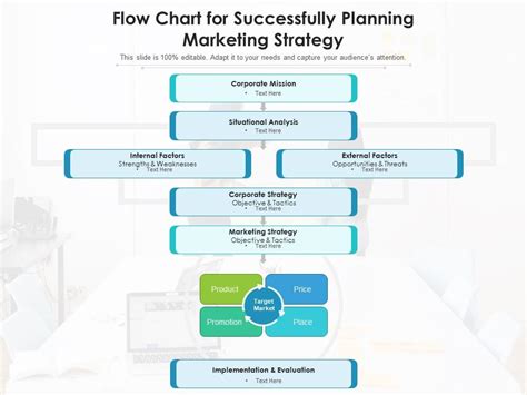Flow Chart For Successfully Planning Marketing Strategy Presentation