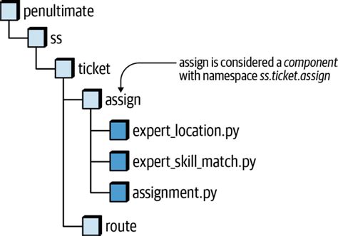 Software Architecture The Hard Parts Chapter 3 Architectural Decomposition Patterns