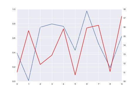 Using Multiple Y Values In Matplotlib For Parallel Axes Plotting