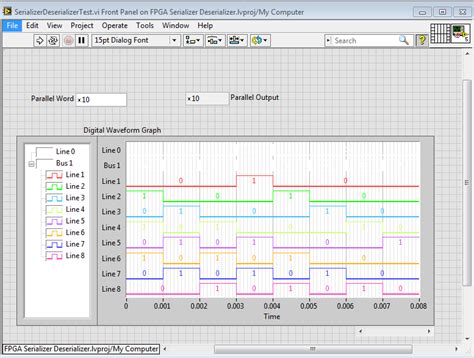 Fpga Serializer Deserializer Ni Community