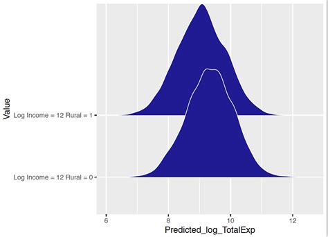 Chapter 12 Bayesian Multiple Regression And Logistic Models
