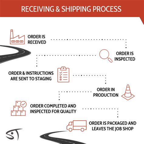 What Is Shipping And Receiving Mean At Karin Wright Blog