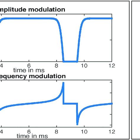 pulse sequence diagram for t2prep 3dtse pulse sequence diagram for