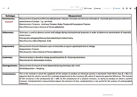 Solution Classification Of Ea Techniques Studypool