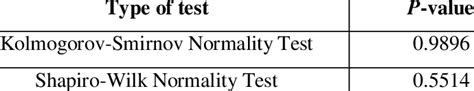 P Value Of Normality Test Download Table