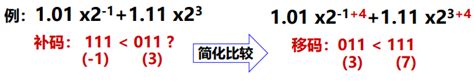 浮点数的编码表示 浮点数编码 csdn博客