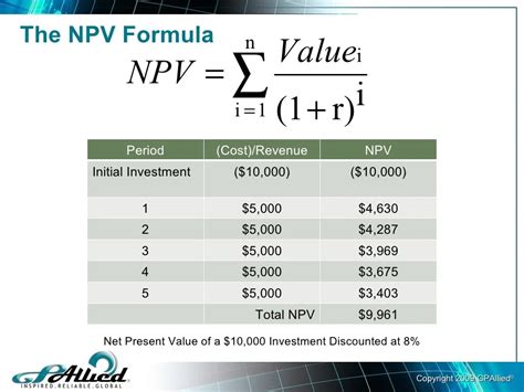The Spreadsheet Npv Function Actually Calculates Present Value Not