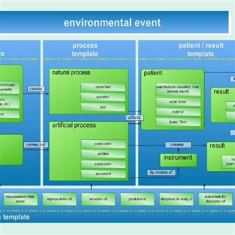 Environmental Event Download Scientific Diagram