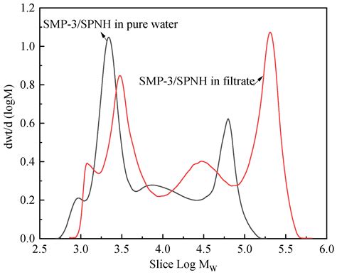 Preparation Of Mof Based Core Shell Gel Particles With Catalytic Activity And Their Plugging