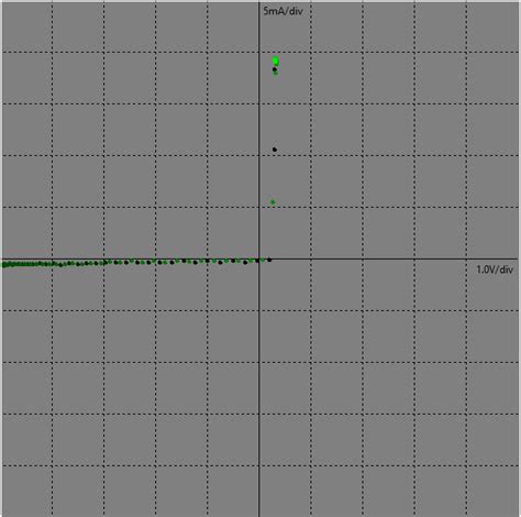 Project Curve Tracer Design Refinement