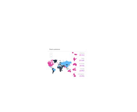 Big Data Based Online Video Monitoring System Oxagile