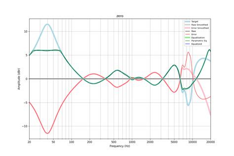 Zerocsv Used With Oratory1990s Presets · Issue 284 · Jaakkopasanen