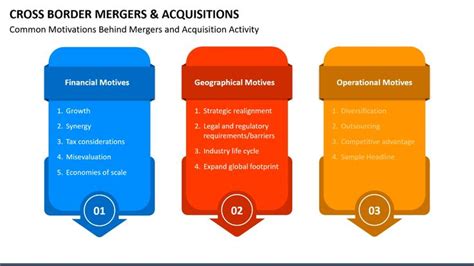 Cross Border Mergers And Acquisitions Cross Functional Flowchart
