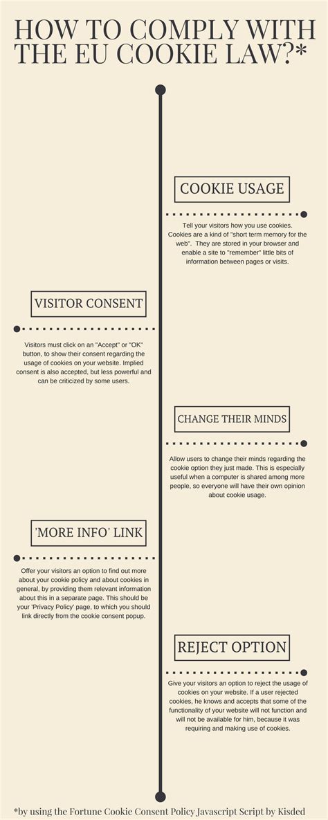 fortune cookie consent policy javascript script code market