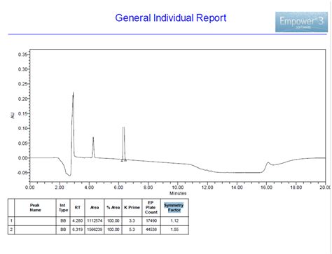 Symmetry Factor Forum Chromatography Software Agilent Community