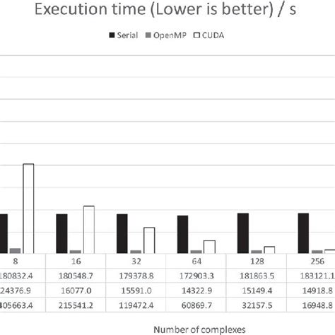 Flowchart Of The Parallel Shuffled Complex Evolution Method Developed