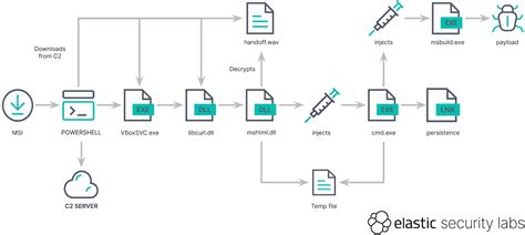 hackers infect windows users with weaponized msix app