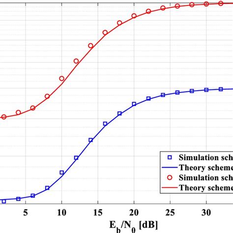 Link Spectral Efficiency Comparison Between Twrnc Dcsk Scheme 1 And