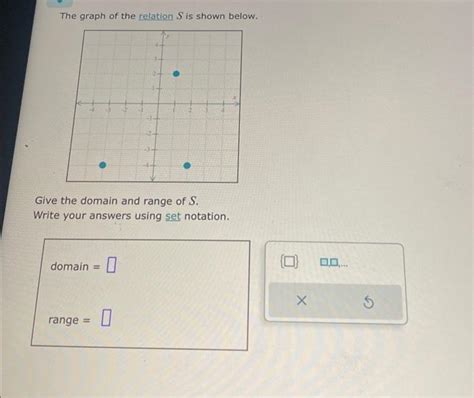 Solved The graph of the relation S is shown below. Give the | Chegg.com