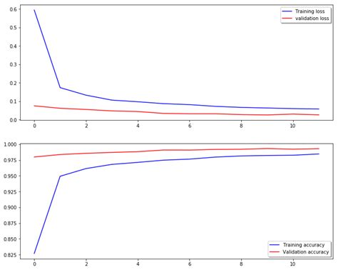 Deep Learning In Convolutional Neural Networks BoYu Ha Haby