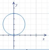Let R F Theta 4 Sin Theta Sketch The Graph Of R F Theta For 0 Less Than Equal To Theta