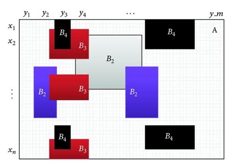 Illustrative Representation Of Biclustersfrequent Closed Itemsets On Download Scientific