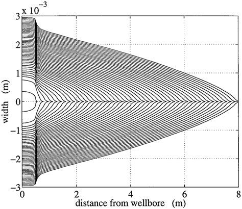 Width Profiles Of Propagating Elastoplastic Fracture Download