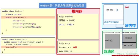 Java 面向对象 06 对象内存图（黑马）java对象实例化内存图 Csdn博客