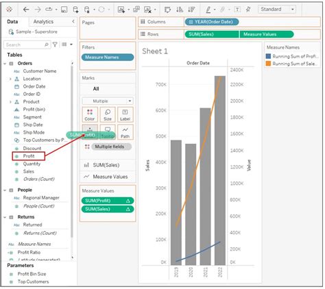 How To Display Two Bar Graphs And Two Line Graphs In One View Using