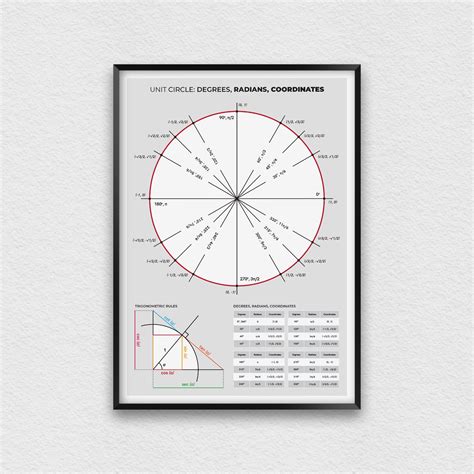 Radian Unit Circle Quiz