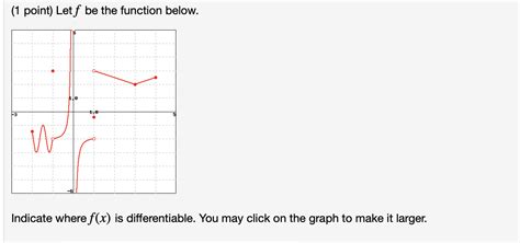 Solved 1 Point Let F Be The Function Below Indicate Where